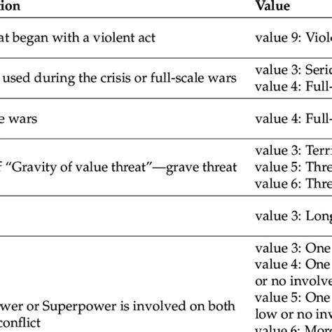 The Definition Of Six Dummy Variables Download Scientific Diagram
