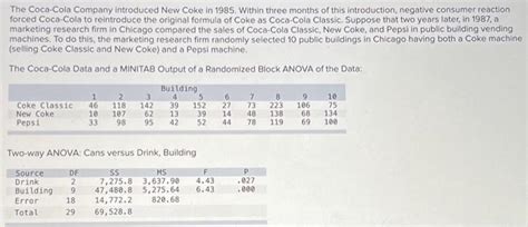 Solved A Calculate The Value Of The Test Statistic And Chegg Com