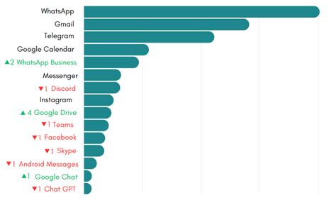 April S Most Used Apps On Rambox Rambox