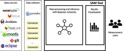 Sam Tool Architecture Download Scientific Diagram Sam Tool Architecture Download Scientific Diagram