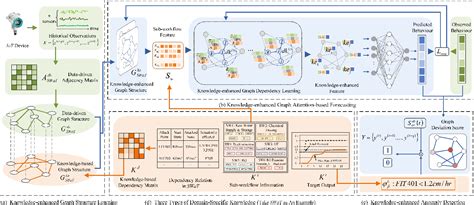 Figure 2 From Accurate Anomaly Detection Leveraging Knowledge Enhanced