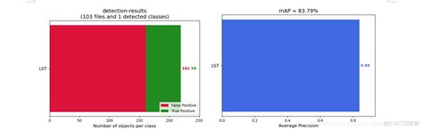Pytorch Mask Rcnn训练自己的数据集 Pytorch Ssd训练自己的数据集mob64ca140651e5的技术博客51cto博客