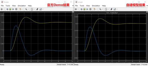 Simulink学习——基础建模流程案例（一）（简单弹簧阻尼器复合系统建模）弹簧模型simulink Csdn博客