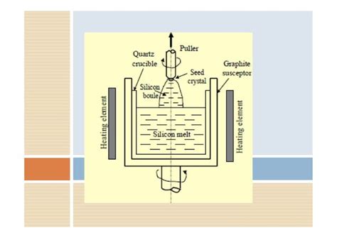 The Radio Frequency Microelectromechanical System RF MEMS Materials PDF Chemistry Science