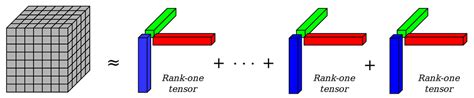 tensor decomposition in python this repository gives a quick tutorial… by mohammad bashiri