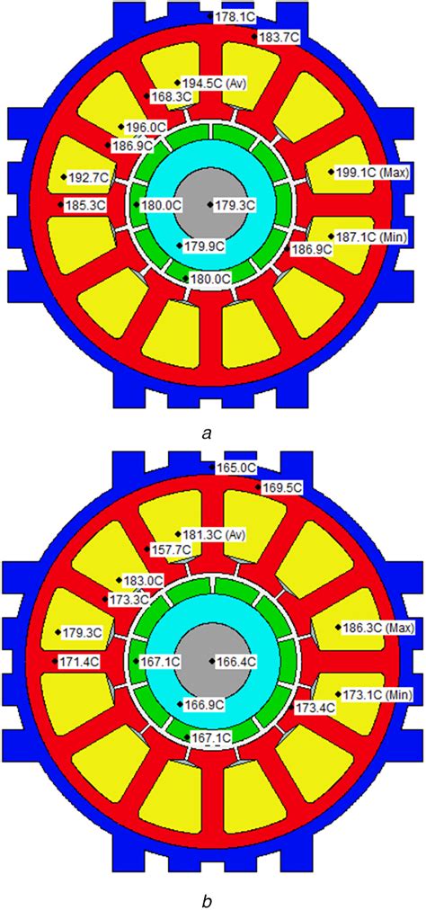 Temperature Profile Comparison A Non‐optimised Motor B Optimised Motor Download
