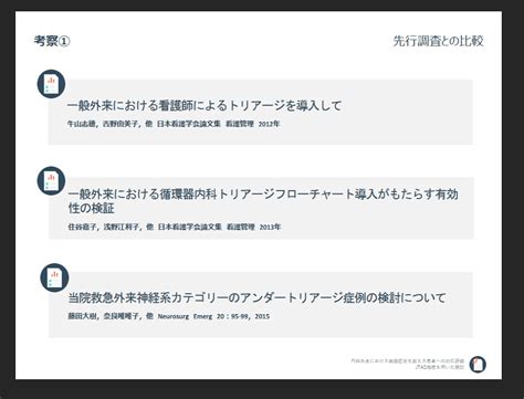 参考・引用文献の表記 シンプルスライドデザイン