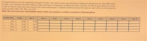 Solved Complete Table That Shows The Sales For Each Of The