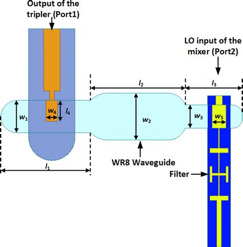 Em Model Of The Microstrip‐waveguide‐suspended Microstrip Transition Download Scientific