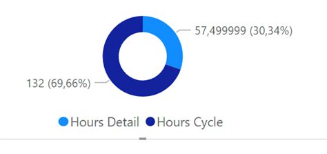 Solved Count Colum One Time When Date Is Ident Microsoft Fabric Community