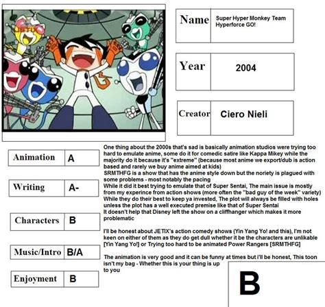 Cartoon Report Card Srmthfg By Cyberfox On Deviantart