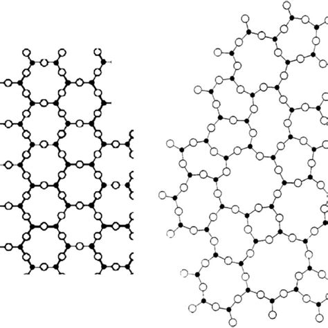 Diagram Of The Structure Of A Calcium Aluminosilicate Glass Download Scientific Diagram