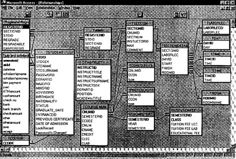 Figure 3 From Database For Student Registration System At Siit