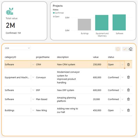 Edit And Add Rows In Power Bi Wewrite