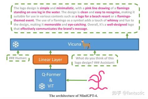 Mllm多模态blip2clipllavaminigpt4mplug Owl 知乎 Mllm多模态blip2clipllavaminigpt4mplug Owl 知乎