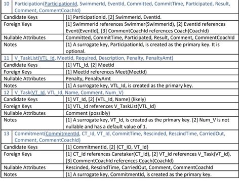 Database Question Answers Needs To Be In Relational