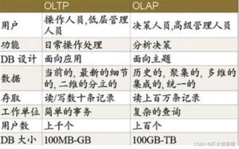 mysql技术内 幕：innodb存储引擎 读书笔记 姜承尧 innodb csdn博客
