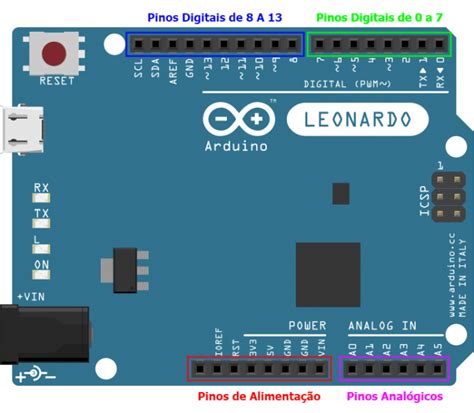 Pocket Kit Arduino Compatibilidade Tutoriais Robocore