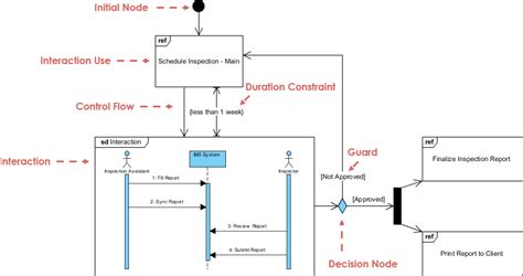activity diagram archives go uml