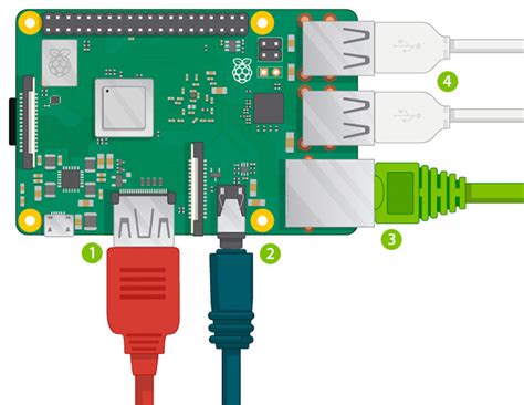 Raspberry Pi Установка и начальная настройка системы подробная