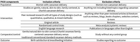 Table 1 From Comparison Of Different Cesarean Delivery Techniques A