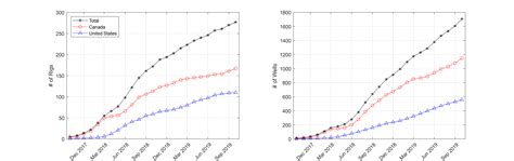 Closed Loop Drilling Optimization System Implementation And Field Results From Large Scale