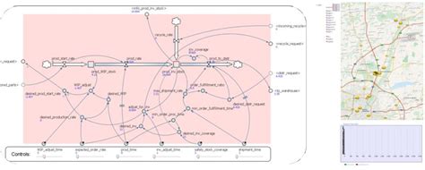 Figure 1 From A Matrix Based Framework To Support Dynamic Modeling Of Sociotechnical Systems