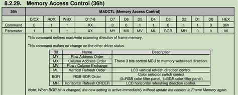 Stm32f4硬核实战：fsmc驱动tftlcd从原理到代码全解析，附避坑指南调试干货stm32f4 Fsmc Lcd Csdn博客