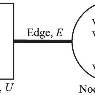 Representation Of Basic Building Block Download Scientific Diagram