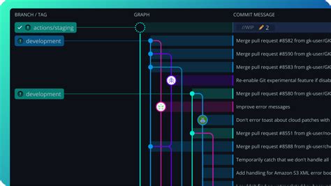 Gitkraken Client Try Free