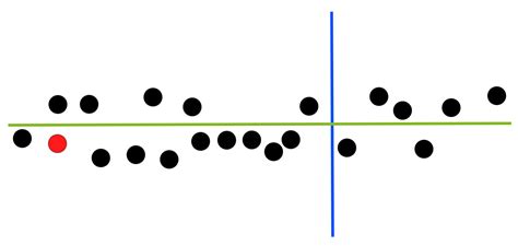 A Generic Spatial Data Structure For Efficient Nearest Neighbor Searches Yanivle Github Io
