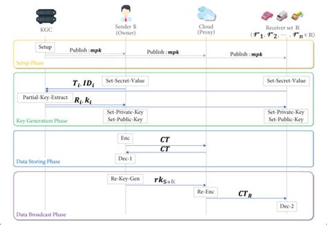 Overview Of The Proposed Scheme Download Scientific Diagram