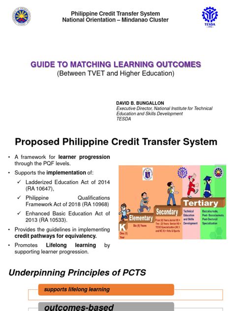 Pcts Guide To Matching Of Learning Outcomes 2 Pdf Learning Diploma