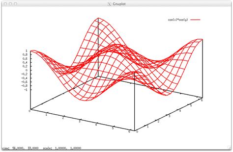 Pgfplots With Gnuplot 3d Surfacemesh Plot And Problems With Number Of