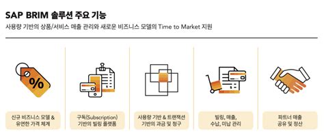 2023 Cx 트렌드 개인화 의식 있는 소비 피지털화 Sap Korea 뉴스센터