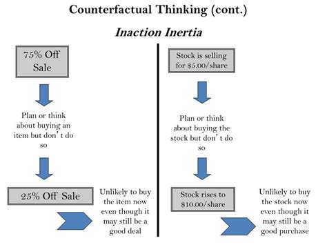 PPT Counterfactual Thinking PowerPoint Presentation Free Download ID 2344462