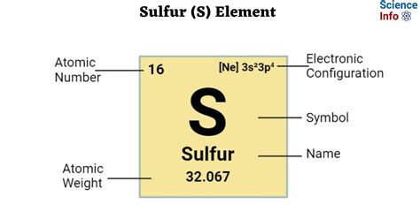 Sulfur S Element History Properties Uses Reactions Safety