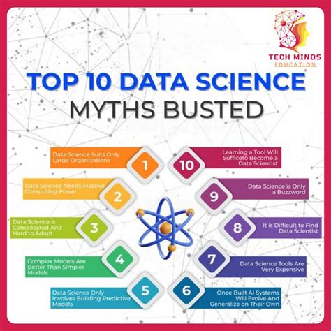 Tech Minds Education On Linkedin Datascience Mythbusters Techtruths