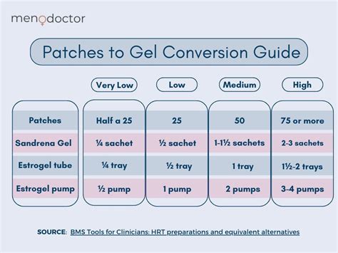 Patch Shortage What To Do Menodoctor