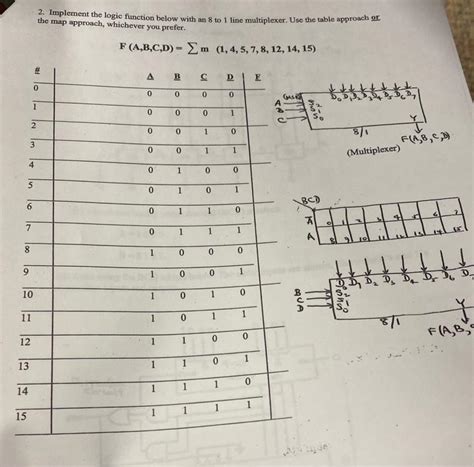 Solved Implement The Logic Function Below With An To Chegg