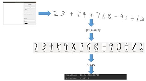 GitHub krykry Handwritten Equation Solver ①PyQt for canvas and handwritten equation input