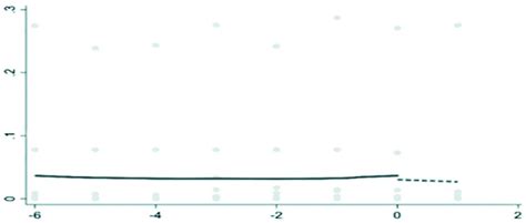The Breakpoint Regression Of The Backward Integration Graph