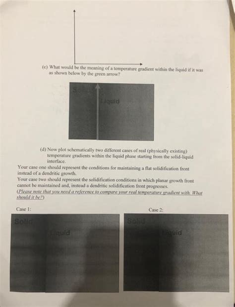 15 a plot schematically the temperature gradients