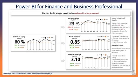 Muhammad Kashif On Linkedin Finance Business Powerbi Dataanalytics Datavisualization