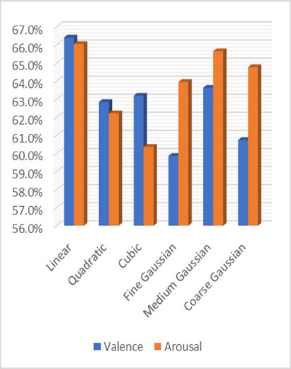 4 Mean Accuracy Of All Svm Kernel Functions Using Dwpt Download Scientific Diagram