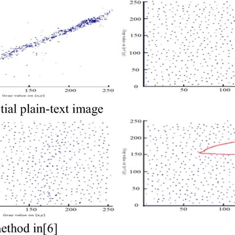 Correlation Comparison For Different Algorithms Download Scientific