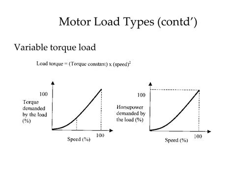 Ppt Motor Drive Powerpoint Presentation Free Download Id 6187433