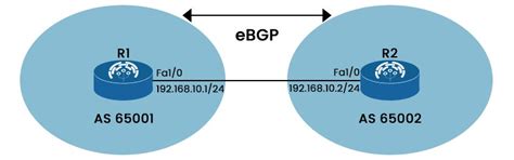 Ibgp Vs Ebgp Whats The Difference Pynet Labs