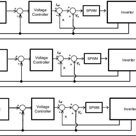 Parallel Connected Inverters In Microgrid Configuration Download Scientific Diagram
