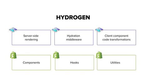 What Is Shopify Hydrogen Building Headless Storefronts Webinopoly